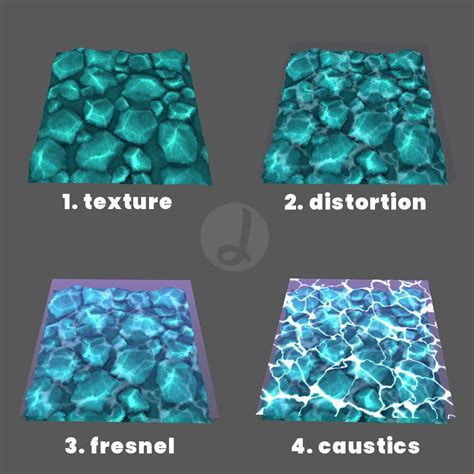 the unity shaders bible on twitter