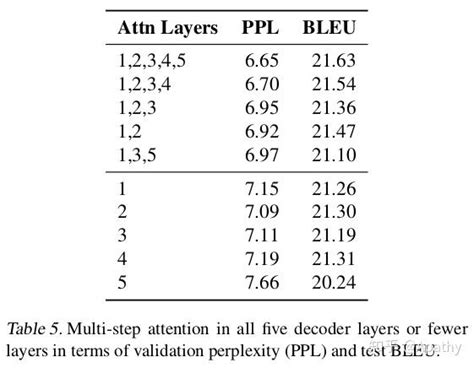 convolutional sequence to sequence learning 知乎