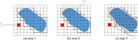 figure 1 from a simulated annealing algorithm and grid map based uav coverage path planning