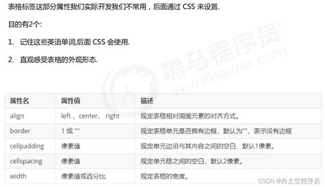 html 表格标签 表头标签 csdn博客