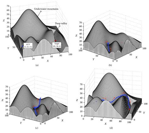 a dynamic bioinspired neural network based real time path planning method for autonomous
