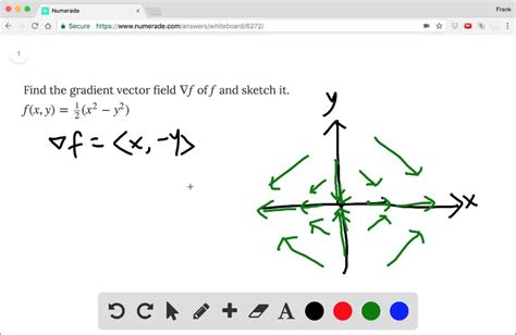 solved find the gradient vector field nabla f of f and sketch it f x y sqrt{x {2} y {2}}
