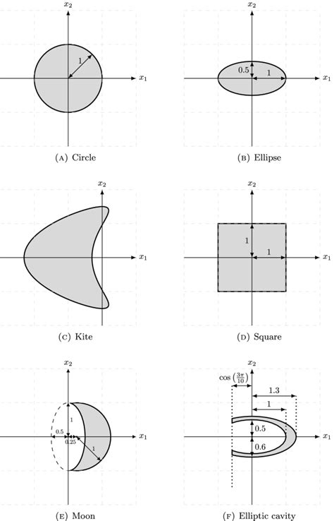 high frequency estimates on boundary integral operators for the helmholtz exterior neumann