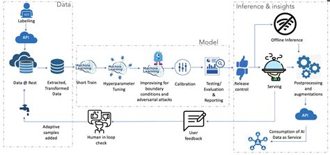 realizing reproducible machine learning with tensorflow ~ suneeta mall