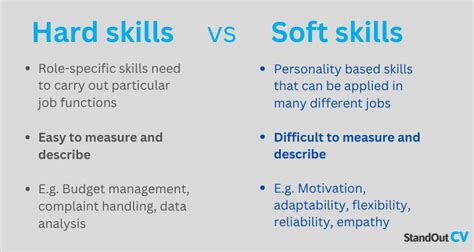 Hard Skills Vs Soft Skills Differences Cv Examples