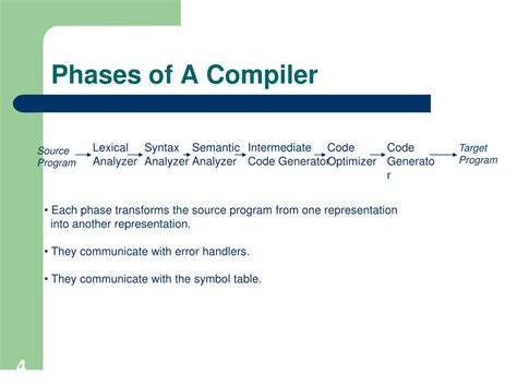 ppt introduction to compiler design powerpoint presentation free download id 5602707