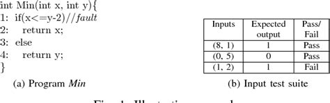figure 1 from a revisit of the integration of metamorphic testing and test suite based automated