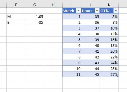 Vba Worksheet Change On Data Range Excel Table Stack Overflow
