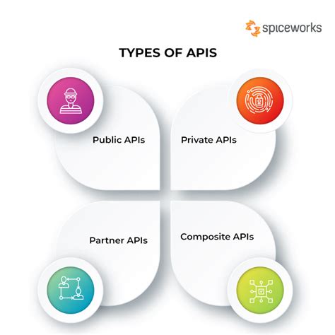 API Meaning Working Types Protocols And Examples