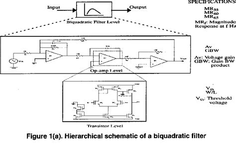 figure 1 from fault modeling and fault sampling for isolating faults in analog and mixed signal