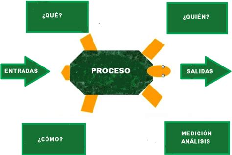 Vaquero Previsi N Soltero Diagrama De Tortuga Xls Desventaja Tr Gico
