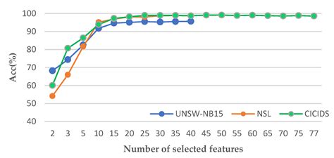 applied sciences free full text cba clsve a class level soft voting ensemble based on the