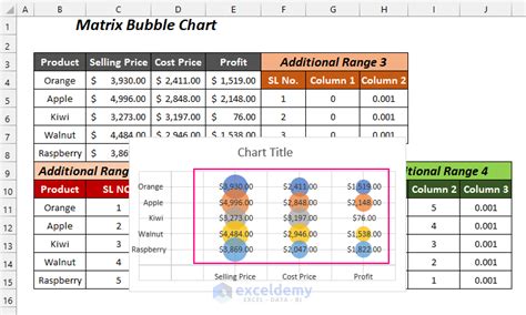 How To Create A Matrix Chart In Excel 2 Methods ExcelDemy