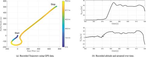 air data fault detection and isolation for small uas using integrity monitoring framework