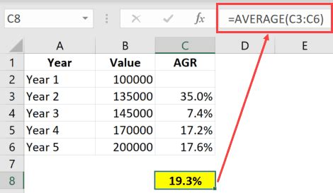 How To Calculate Growth Rate In Excel A Comprehensive Guide Earn