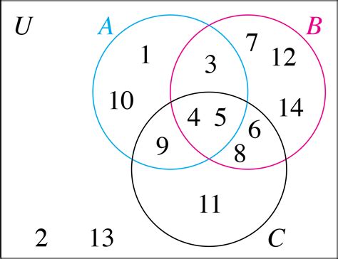 23 01 set notation and venn diagrams igcse 2021 edition maths igcse mathematics 0580 0980