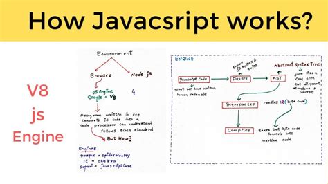Fundamental Tutorials Of Javascript Devops Devsecops Sre