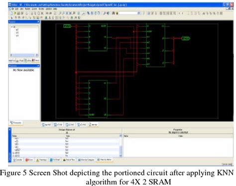 figure 1 from optimization of circuit partitioning in vlsi through classification algorithms
