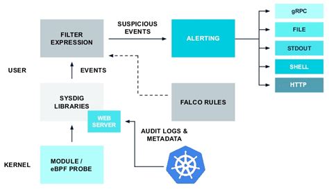kubernetes security basics and best practices 5 steps to implement them palark blog
