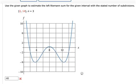 solved use the given graph to estimate the left riemann sum