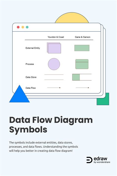 Data Flow Diagram Symbols And Meanings Data Flow Diagram Symbols Data