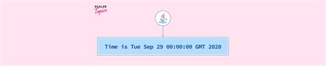 Java SimpleDateFormat Scaler Topics
