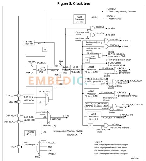 the overview of stm32f103 microcontroller newly updated 2023 embedded technology information embedic