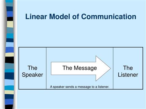 PPT The Levels Of Communication PowerPoint Presentation ID 998364