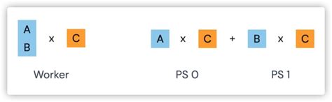 [源码解析] tensorflow 之 分布式变量 罗西的思考 博客园