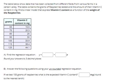 solved the table below show data that has been collected
