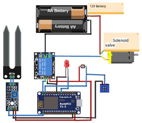 Smart Irrigation System Using Nodemcu