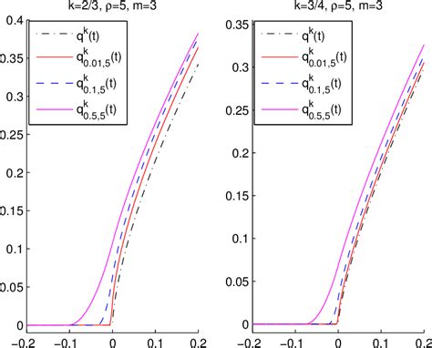figure 1 from a new perturbed smooth penalty function for inequality constrained optimization