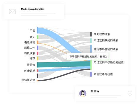 Zoho Marketing Automation