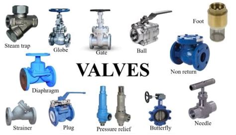 What Are The Different Types Of Valves Notes PDF