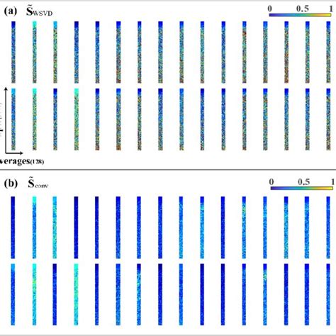 visualization of 32 coil sensitivity matrices a sensitivity matrix download scientific