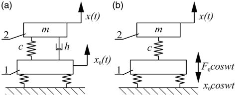 dynamic research on a low frequency vibration isolation system of quasi zero stiffness m