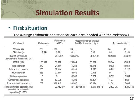 ppt fast vector quantization image coding by mean value predictive algorithm powerpoint