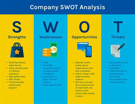 20 SWOT Analysis Templates Examples Best Practices Swot Analysis