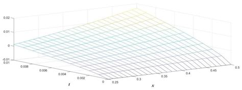 symmetry free full text analytical solutions for fractional differential equations using a