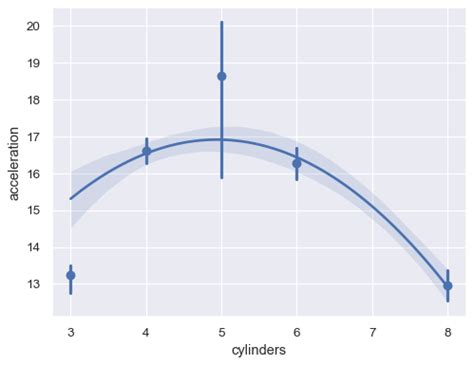 Seaborn Regplot Seaborn 0 13 0 Documentation