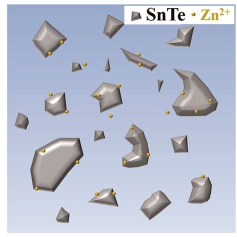 Schematic Diagram Of SnTe ZnO Coreshell Particles In Situ Synthesis