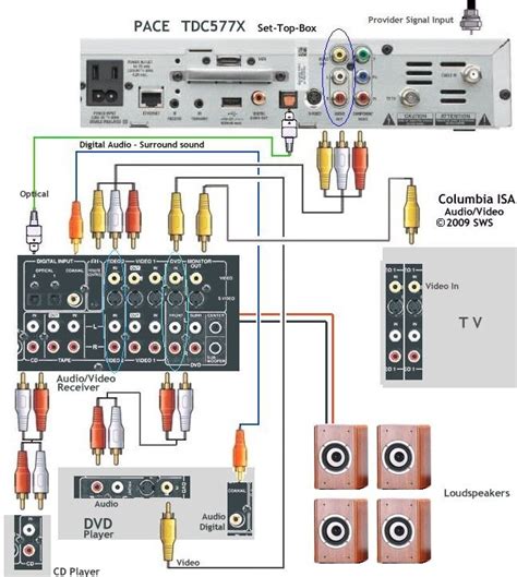 DIAGRAM Blu Ray Player Hook Up Diagram WIRINGSCHEMA