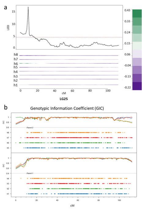 quantitative trait locus qtl mapping of the sex of the flowers a a download scientific