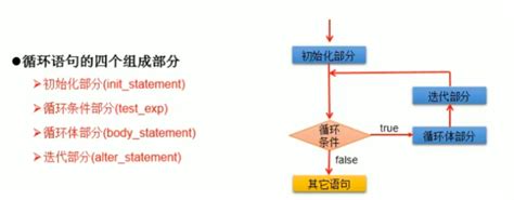 java基础（程序流程控制） csdn博客