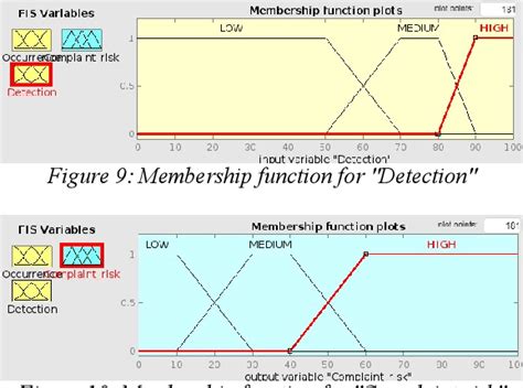figure 9 from a fuzzy logic model for ensuring customer satisfaction and preventing complaints