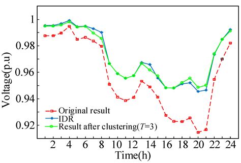 symmetry free full text three phase symmetric distribution network fast dynamic