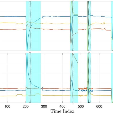 pdf abnormal event detection with high resolution micro pmu data