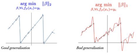 rethinking sgd s noise ii implicit bias machine learning research blog