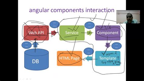 creating angular project youtube