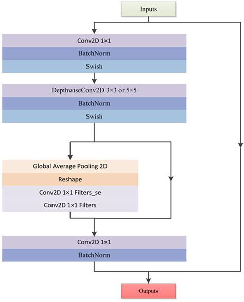 基于cbam efficientnet b0的铁谱图像磨损类型识别算法 a wear type recognition algorithm for ferrography images